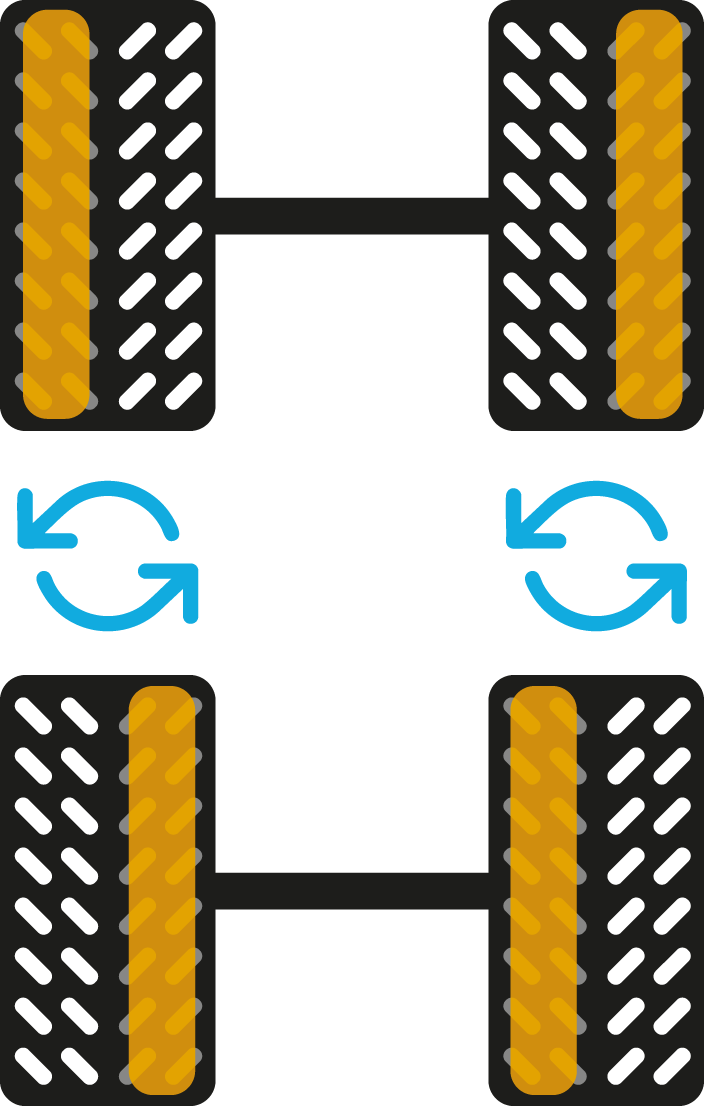 Plant OTR Tyre Rotation - Proplant Tyre Services